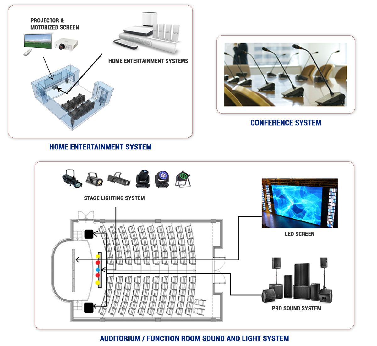 Audio Visual System Audio Visual System